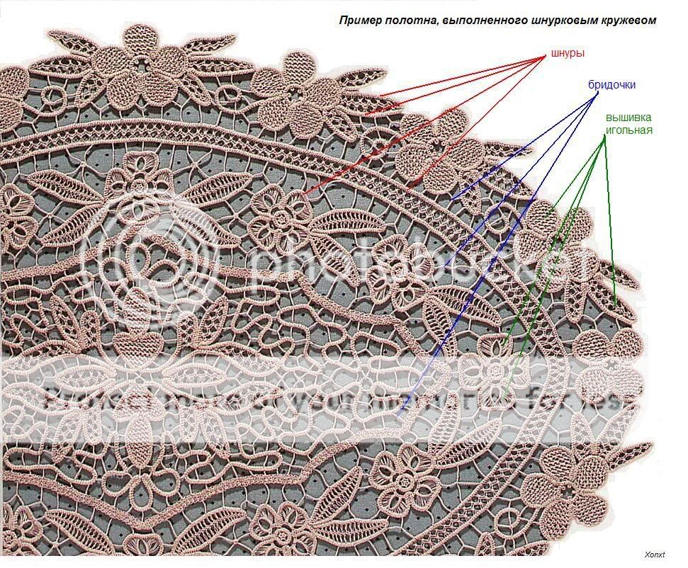 Point Lace Photo by dzidzibidzi | Photobucket